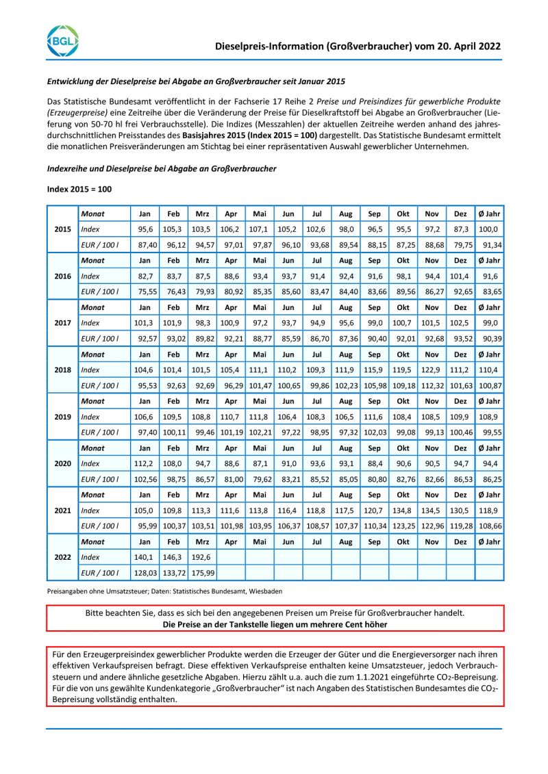 Dieselpreis-Information – Richard Müller GmbH & Co. KG
